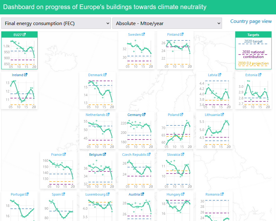 Dashboard on energy performance of buildings in Europe - Stefan Scheuer